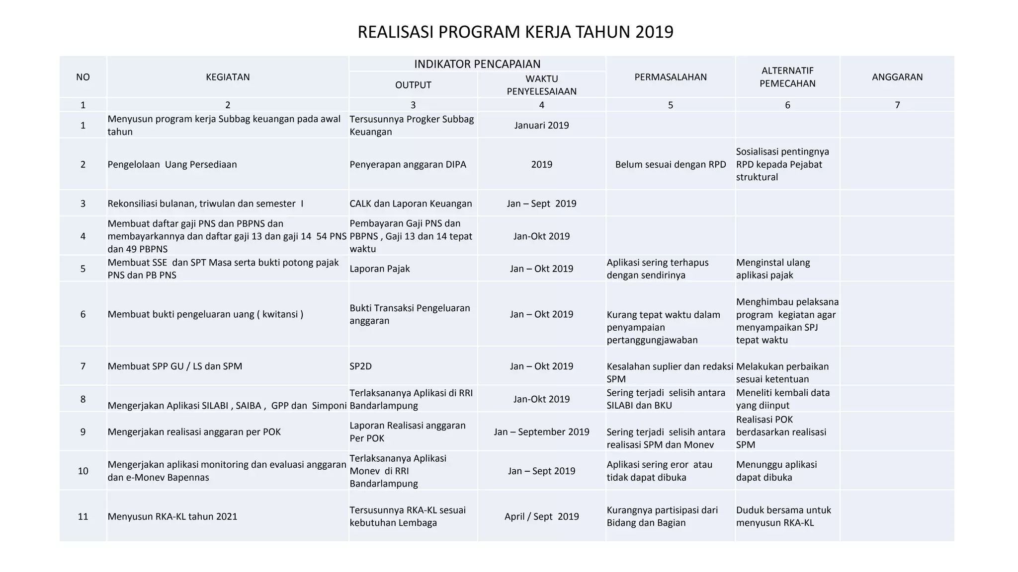 Materi Raker 2019.pptx