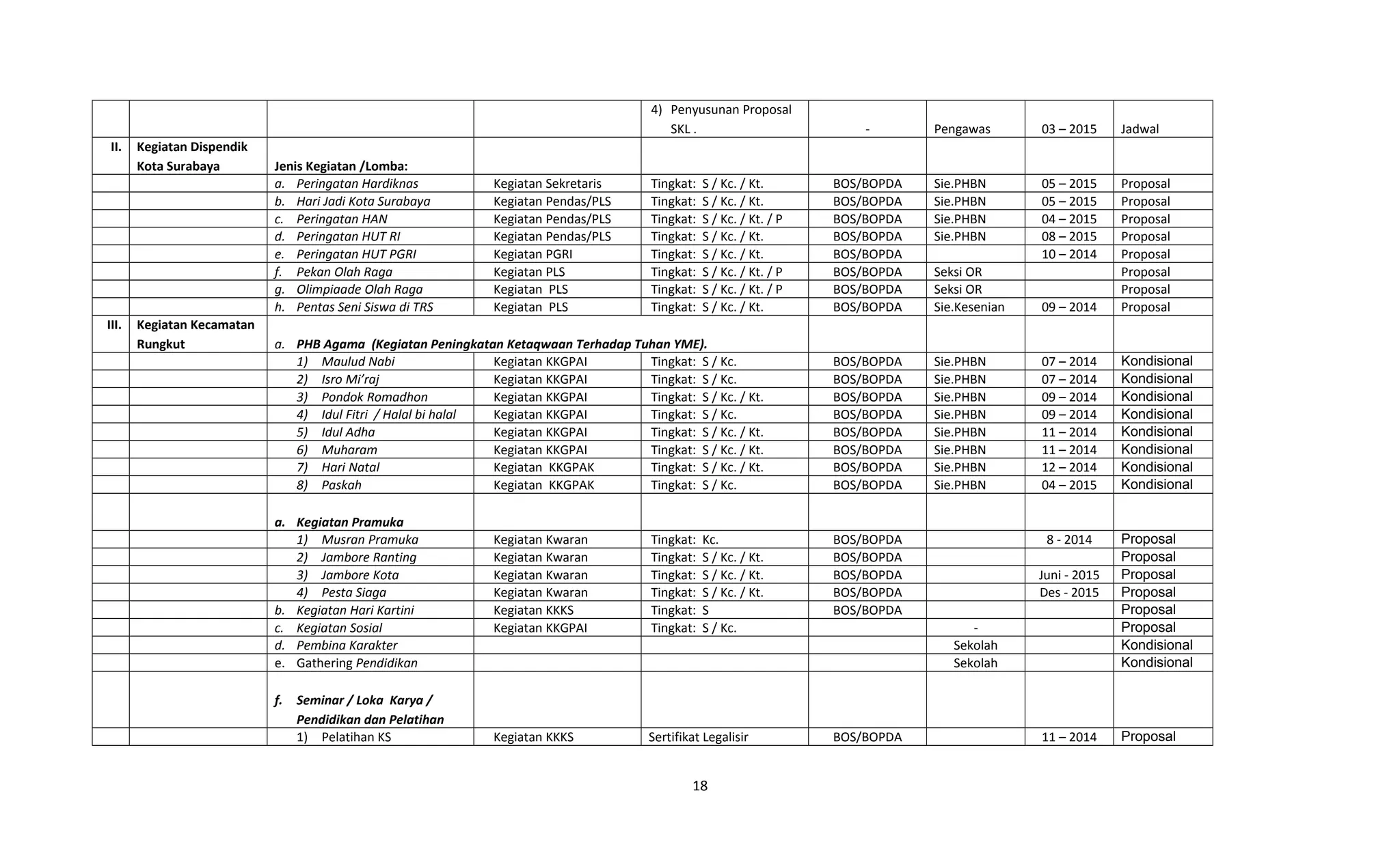 Materi raker sd wnkm 2014 | DOC