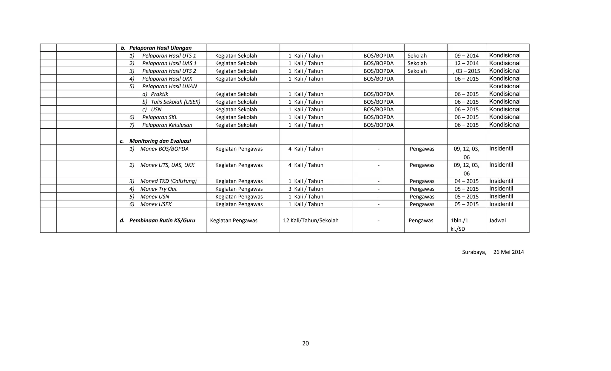 Materi raker sd wnkm 2014 | DOC
