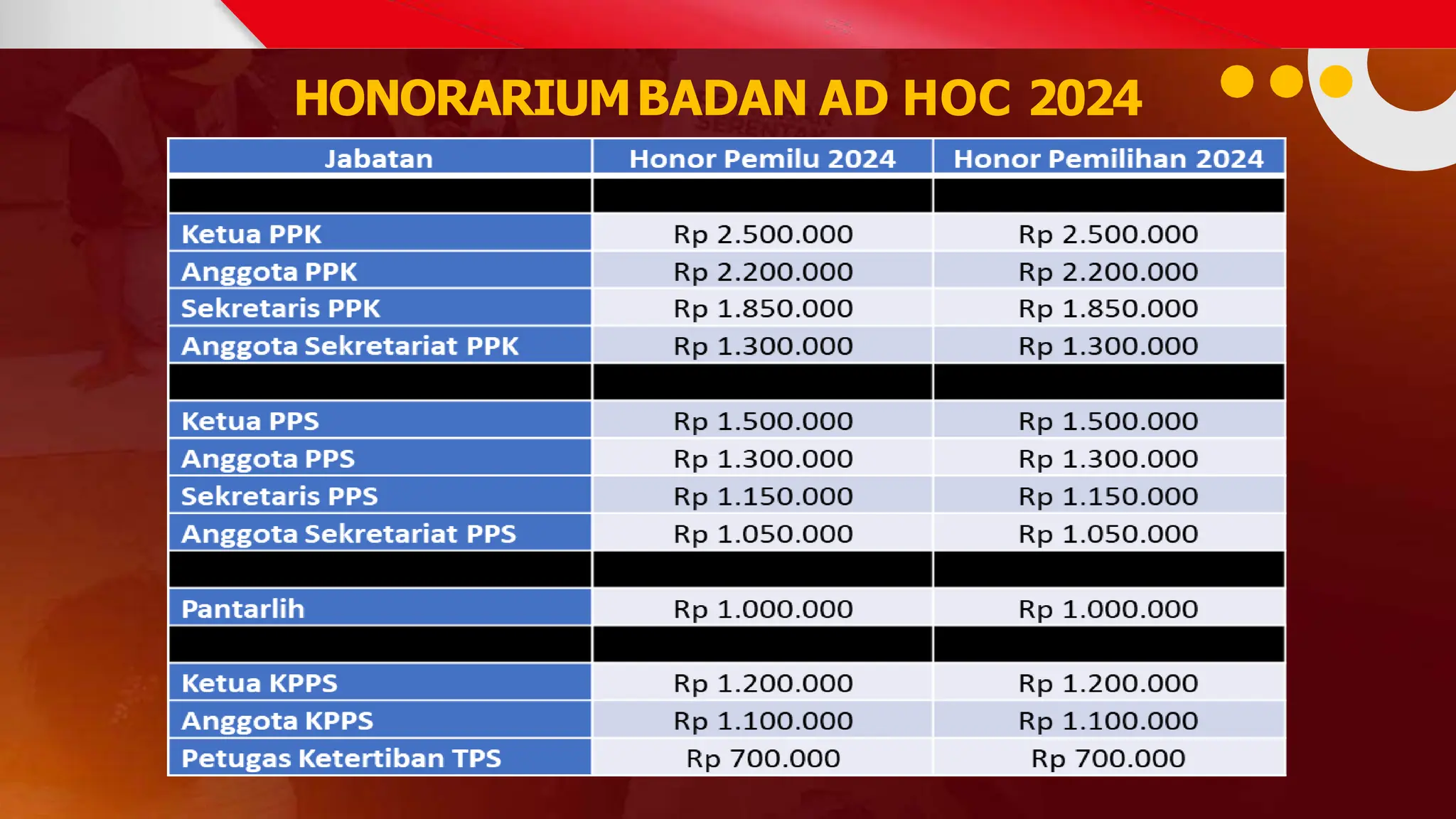MATERI RAKOR-REKRUTMEN-BADAN-AD-HOC-KPU.pptx