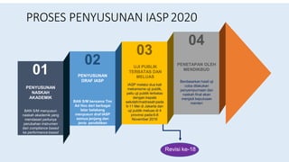 Materi Rakor 2 Paradigma.pptx