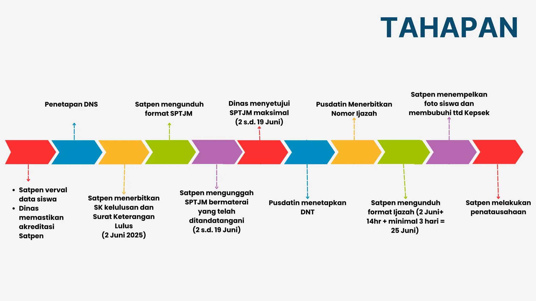 Materi Rakor Daring Blangko Ijazah Tahun 2025.pdf