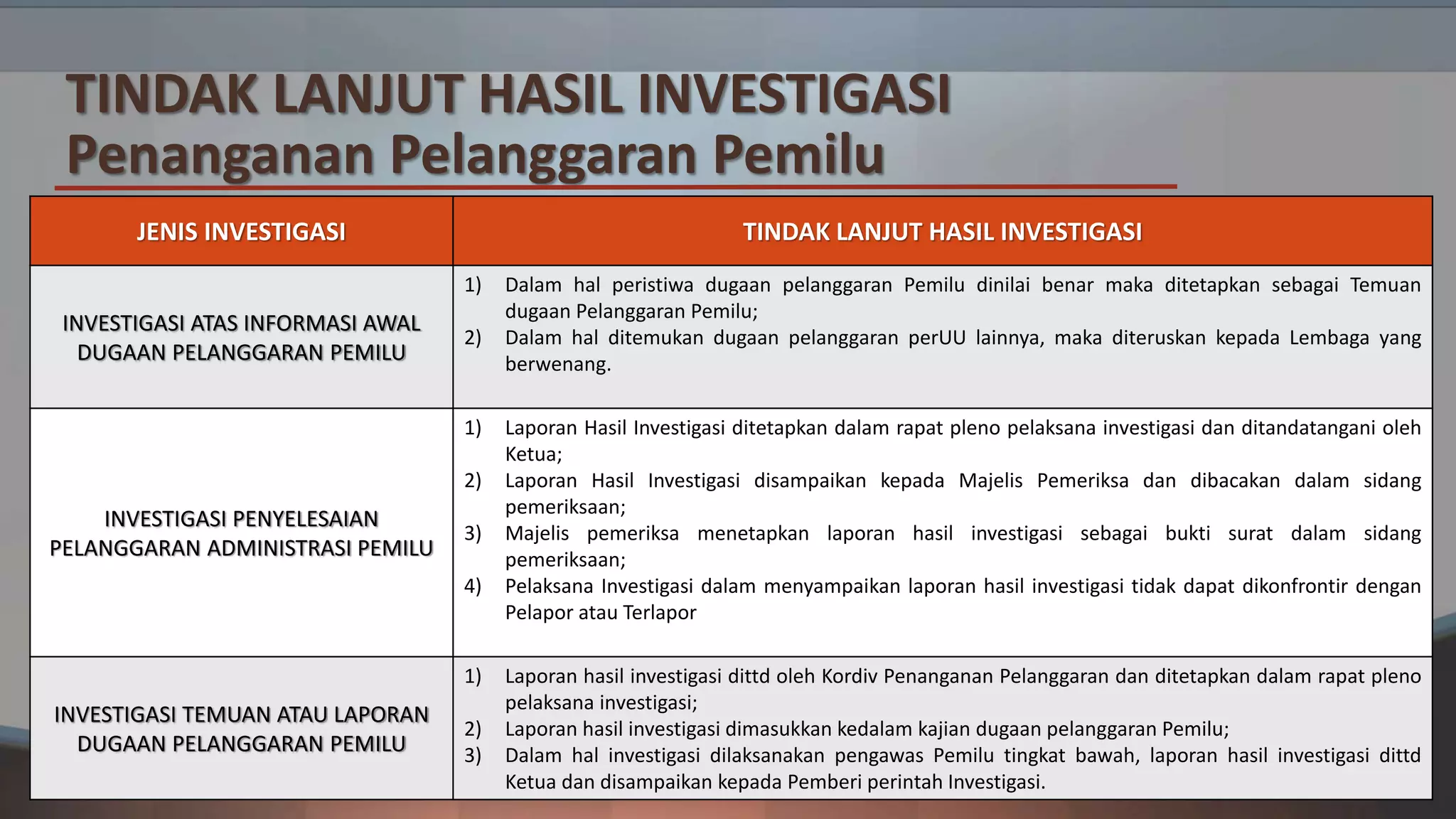 MATERI RAKOR KONSEP INVESTIGASI PP PEMILU.pptx