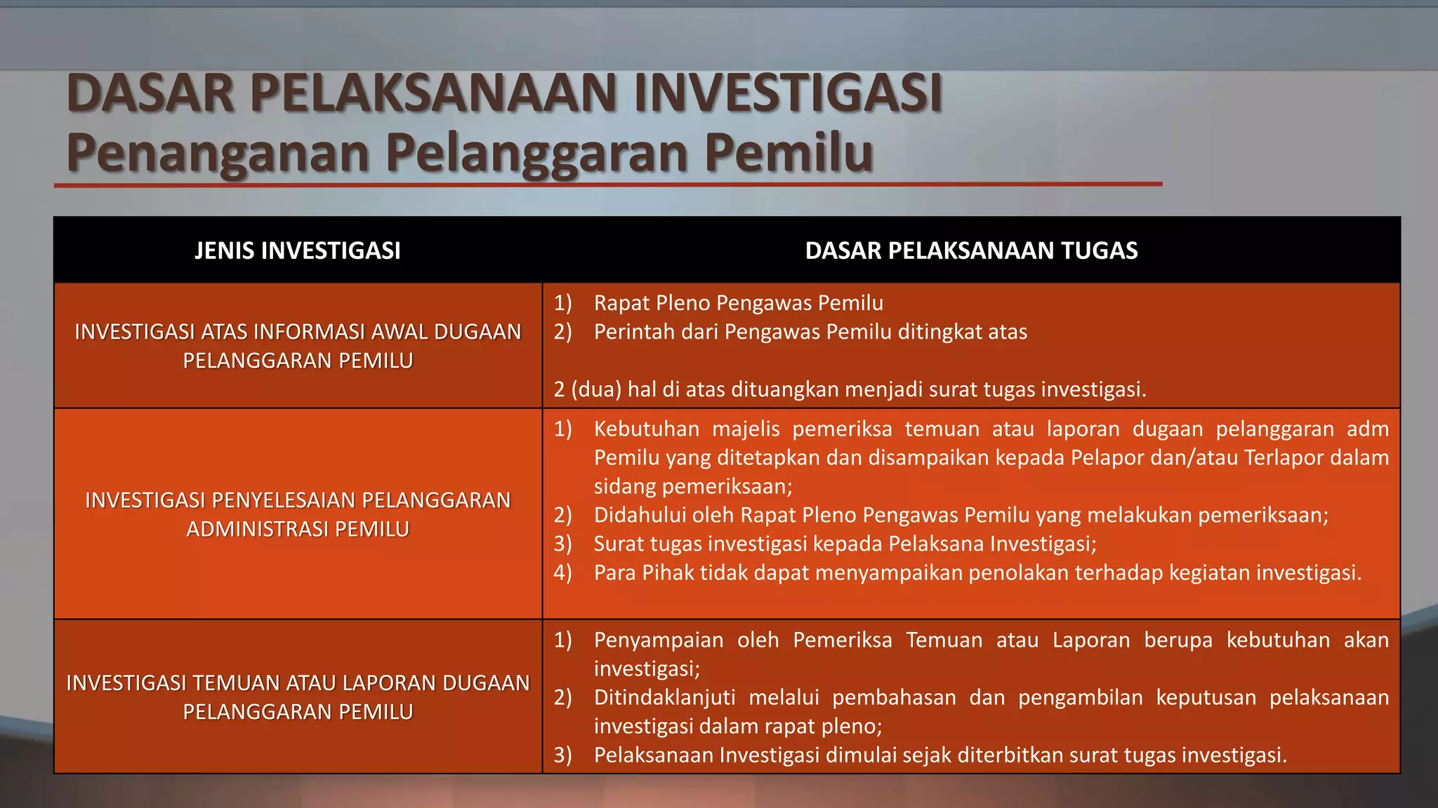 MATERI RAKOR KONSEP INVESTIGASI PP PEMILU.pptx