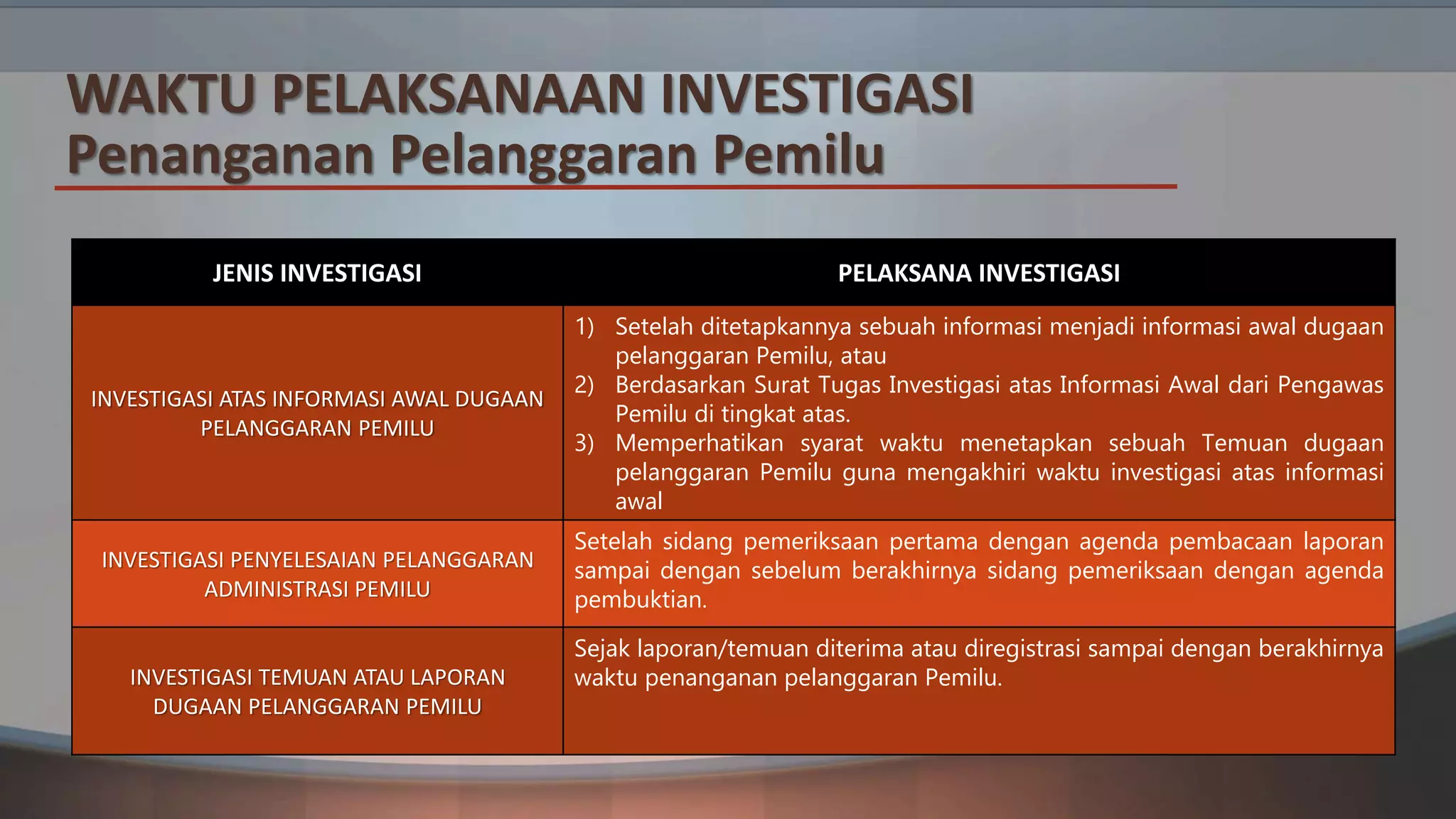 MATERI RAKOR KONSEP INVESTIGASI PP PEMILU.pptx