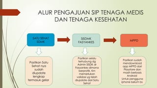 MATERI RAKOR PERIZINAN kesehatan bagi nakes.pptx