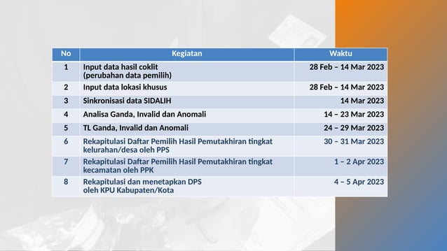 materi_rakor tindak lanjut evaluasi coklit.pptx