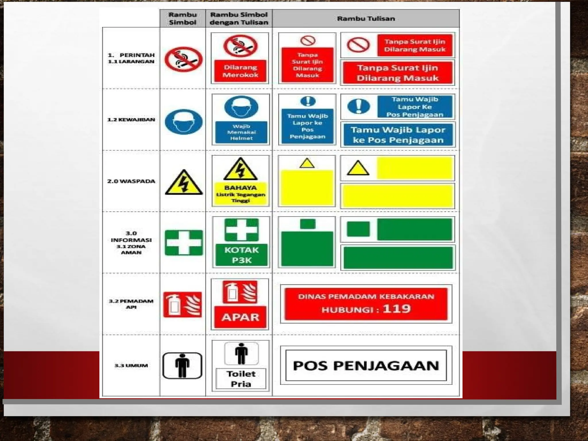 Materi Rambu Keselamatan Safety Sign ditempat kerja | PPT