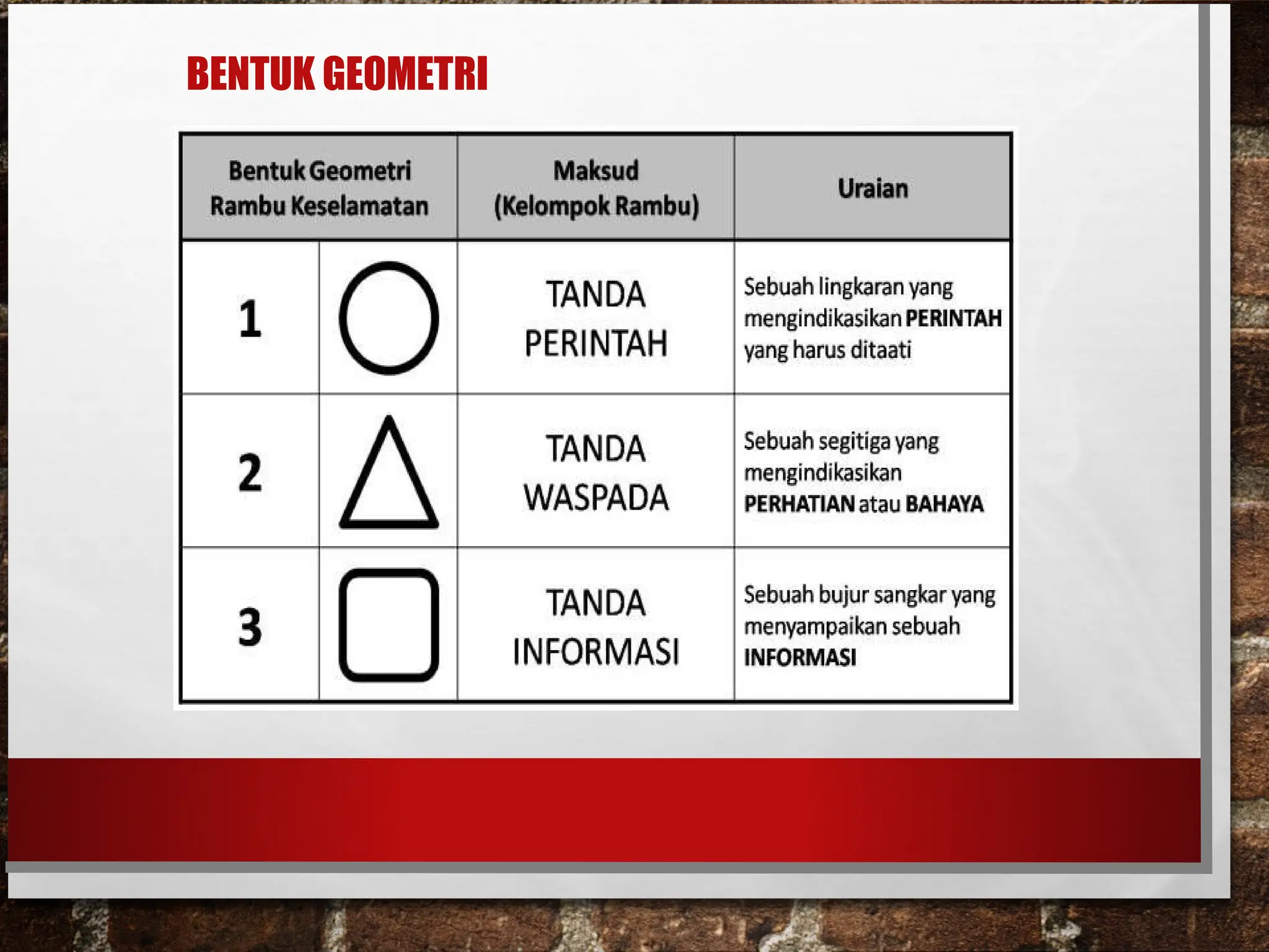Materi Rambu Keselamatan Safety Sign ditempat kerja | PPT