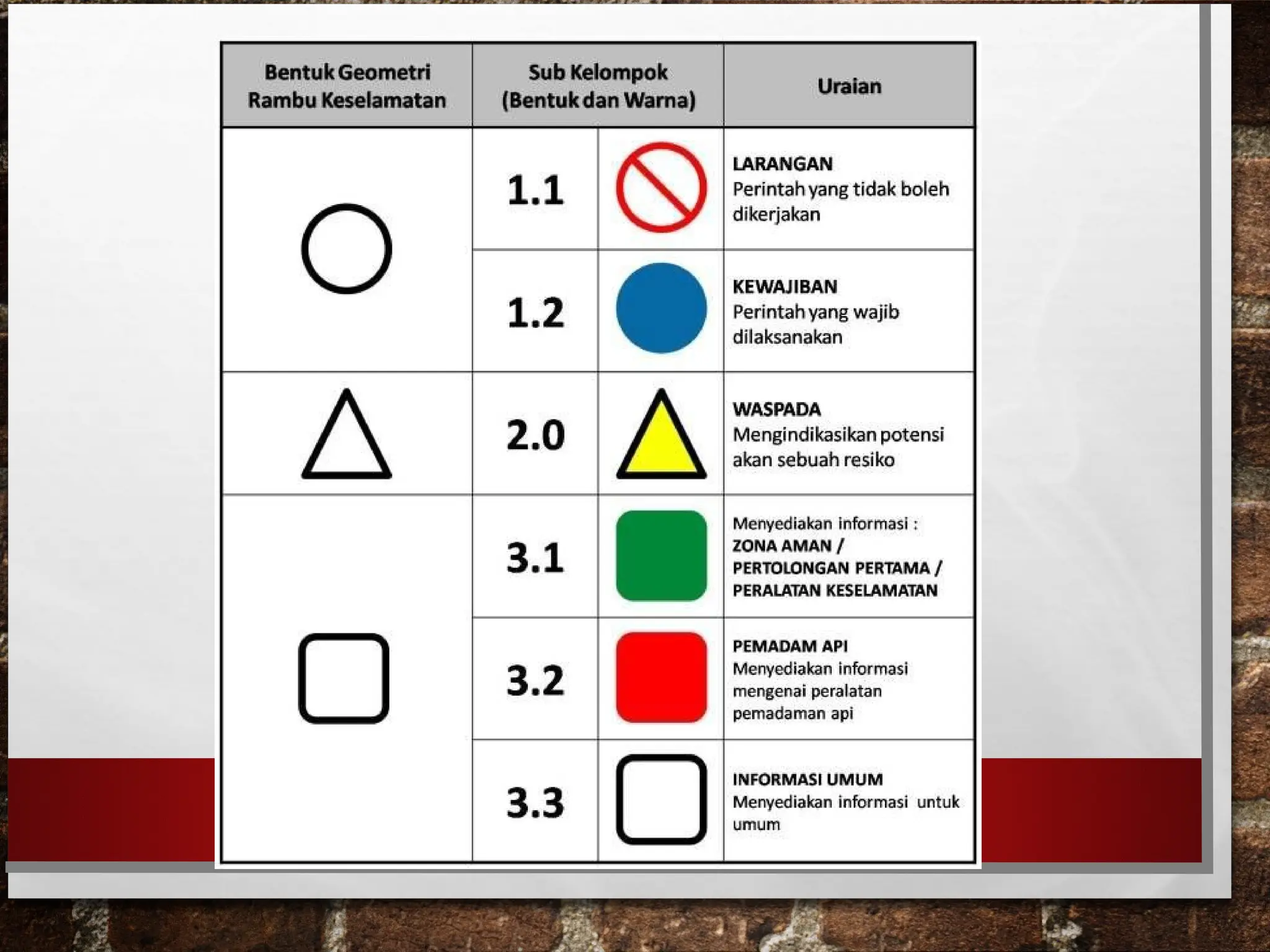 Materi Rambu Keselamatan Safety Sign ditempat kerja | PPT