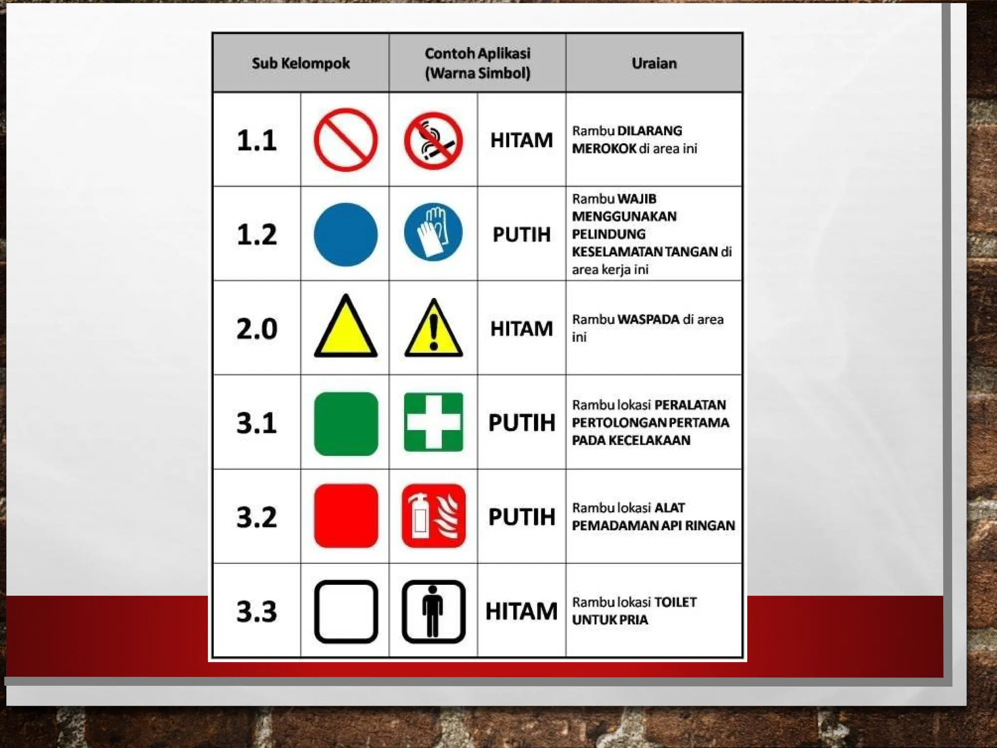 Materi Rambu Keselamatan Safety Sign ditempat kerja | PPT