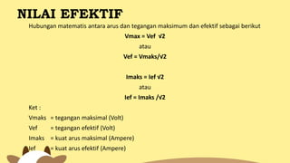 Materi Rangkaian Arus Bolak - Balik (AC) lengkap (kelas 12 SMA) | PPTX