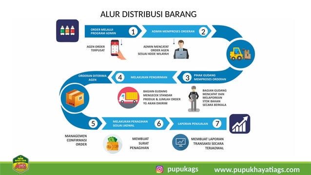 contoh materi rapat presentasi project.pptx