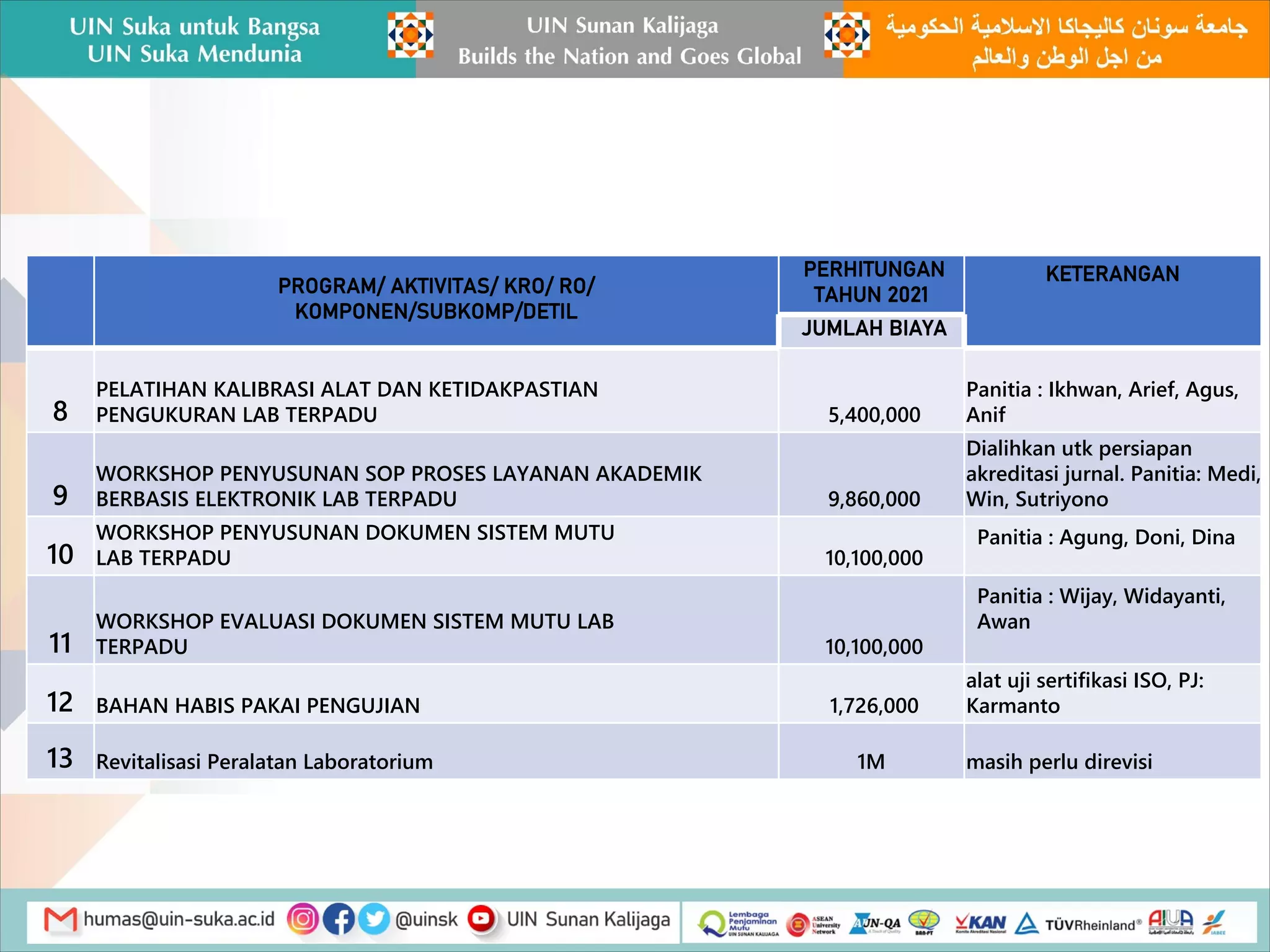 Materi Rapat Koordinasi - 14 Juni 2021.pdf