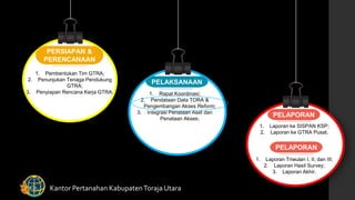 MATERI Rapat Pendataan.pptx