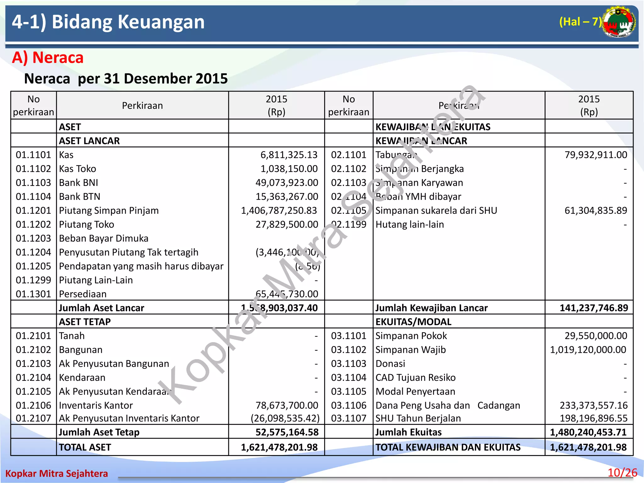 Materi RAT KOpkar Mitra Sejahtera 2015 | PDF