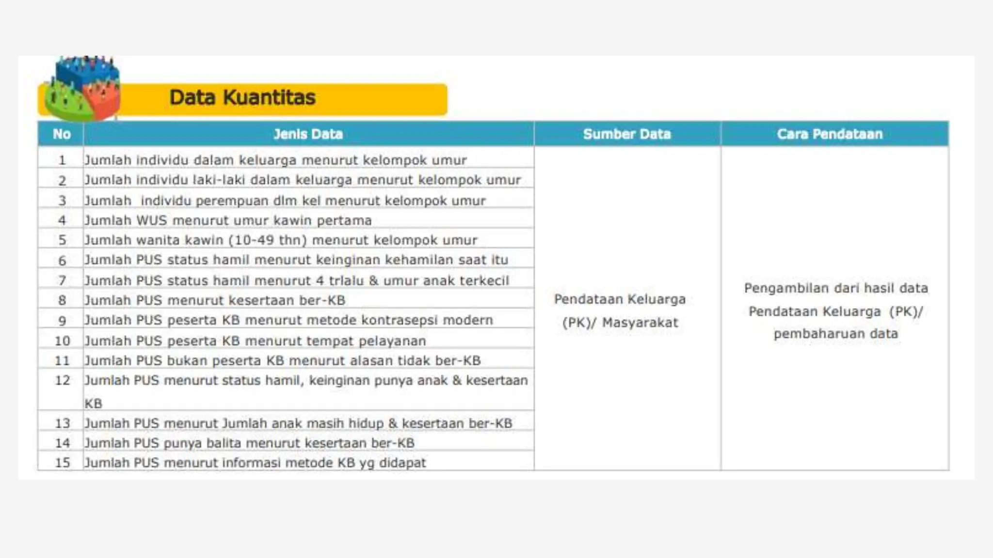 Materi RDK Rumah Data Kependudukan BKKBN.pptx