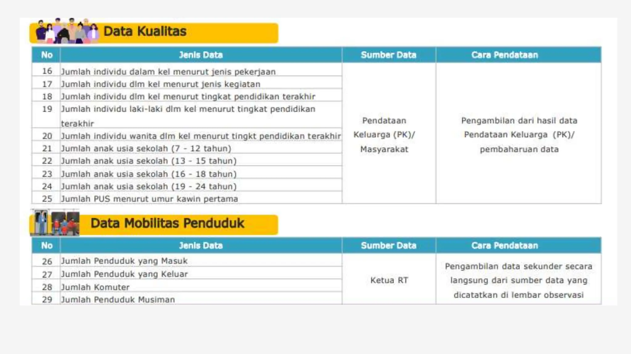 Materi RDK Rumah Data Kependudukan BKKBN.pptx