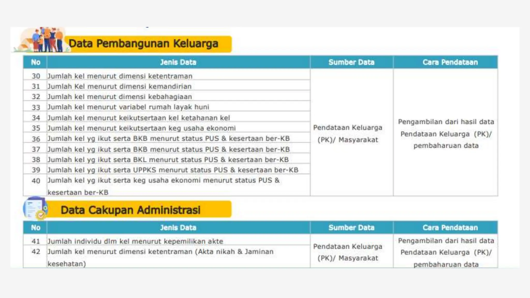 Materi RDK Rumah Data Kependudukan BKKBN.pptx