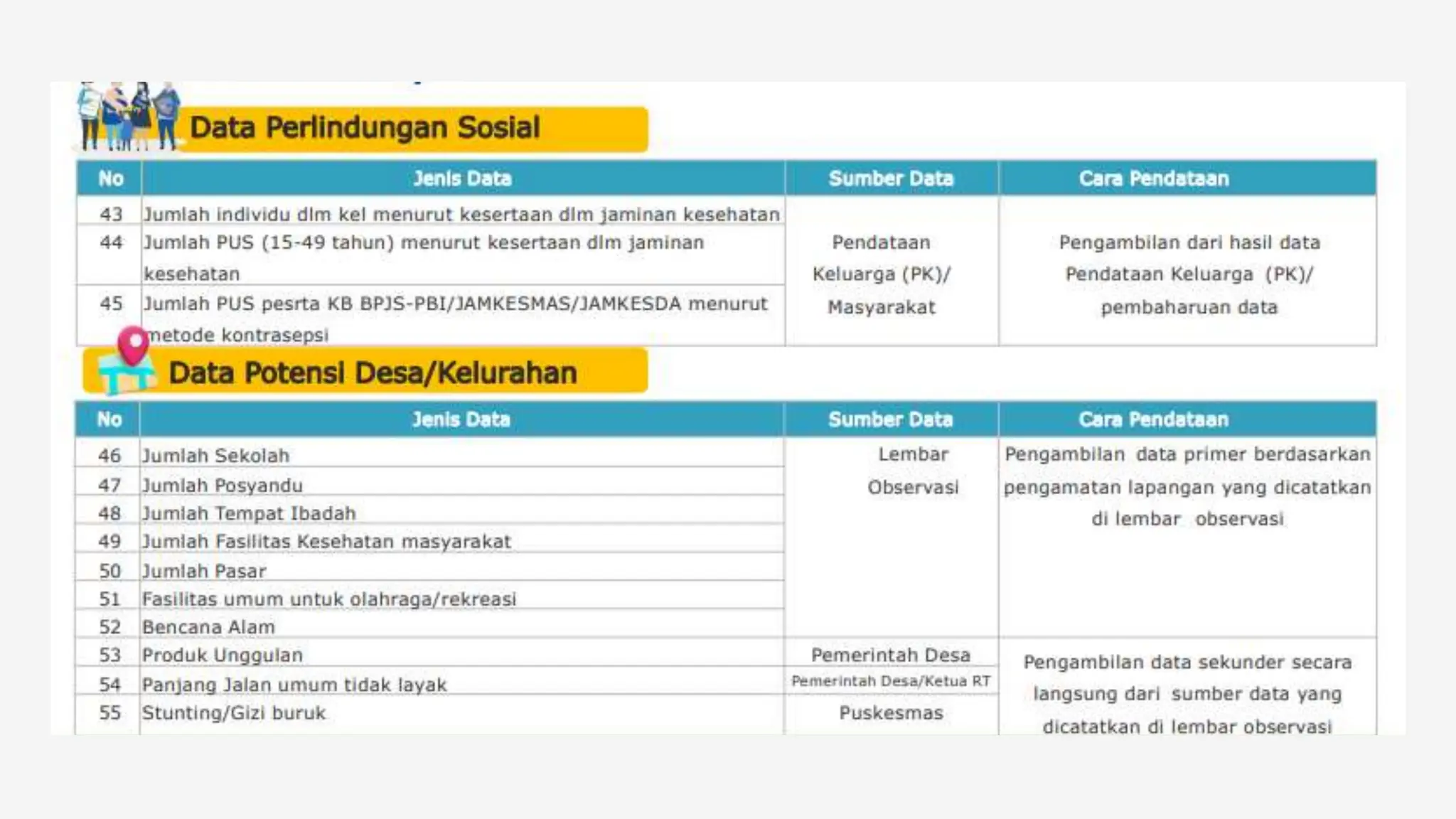 Materi RDK Rumah Data Kependudukan BKKBN.pptx