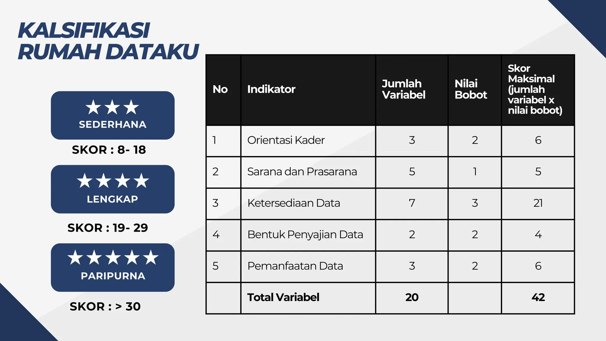 Materi RDK Rumah Data Kependudukan BKKBN.pptx