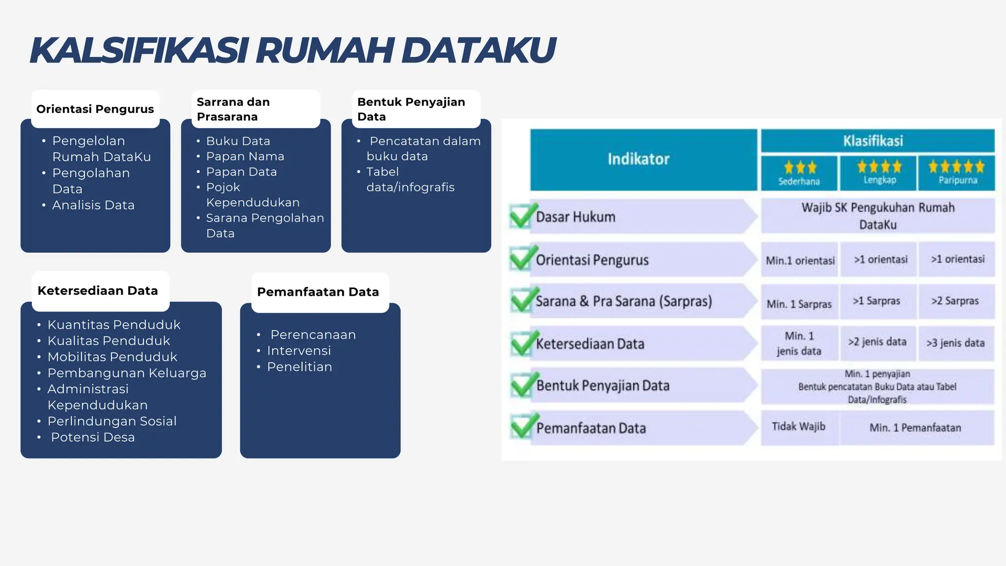 Materi RDK Rumah Data Kependudukan BKKBN.pptx