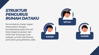 Materi RDK Rumah Data Kependudukan BKKBN.pptx
