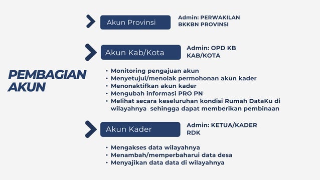 Materi RDK Rumah Data Kependudukan BKKBN.pptx
