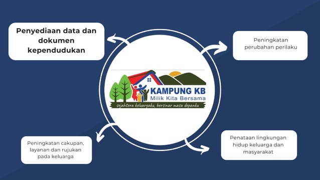 Materi RDK Rumah Data Kependudukan BKKBN.pptx