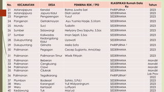Rumah DataKu (Rumah Data Kependudukan) | PPTX