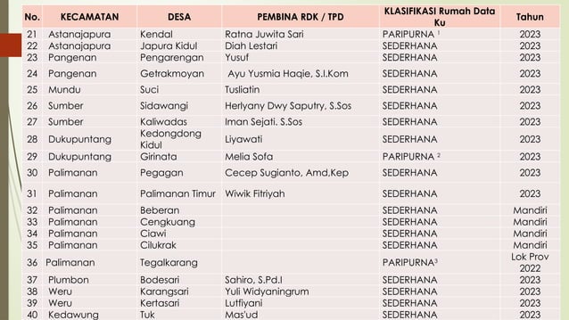 Rumah DataKu (Rumah Data Kependudukan) | PPTX