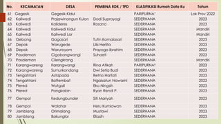 Rumah DataKu (Rumah Data Kependudukan) | PPTX
