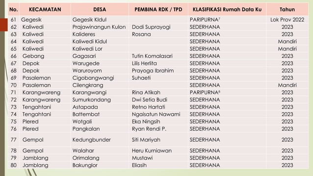 Rumah DataKu (Rumah Data Kependudukan) | PPTX