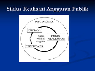 MATERI PEMBELAJARAN REALISASI ANGGARAN.pptx