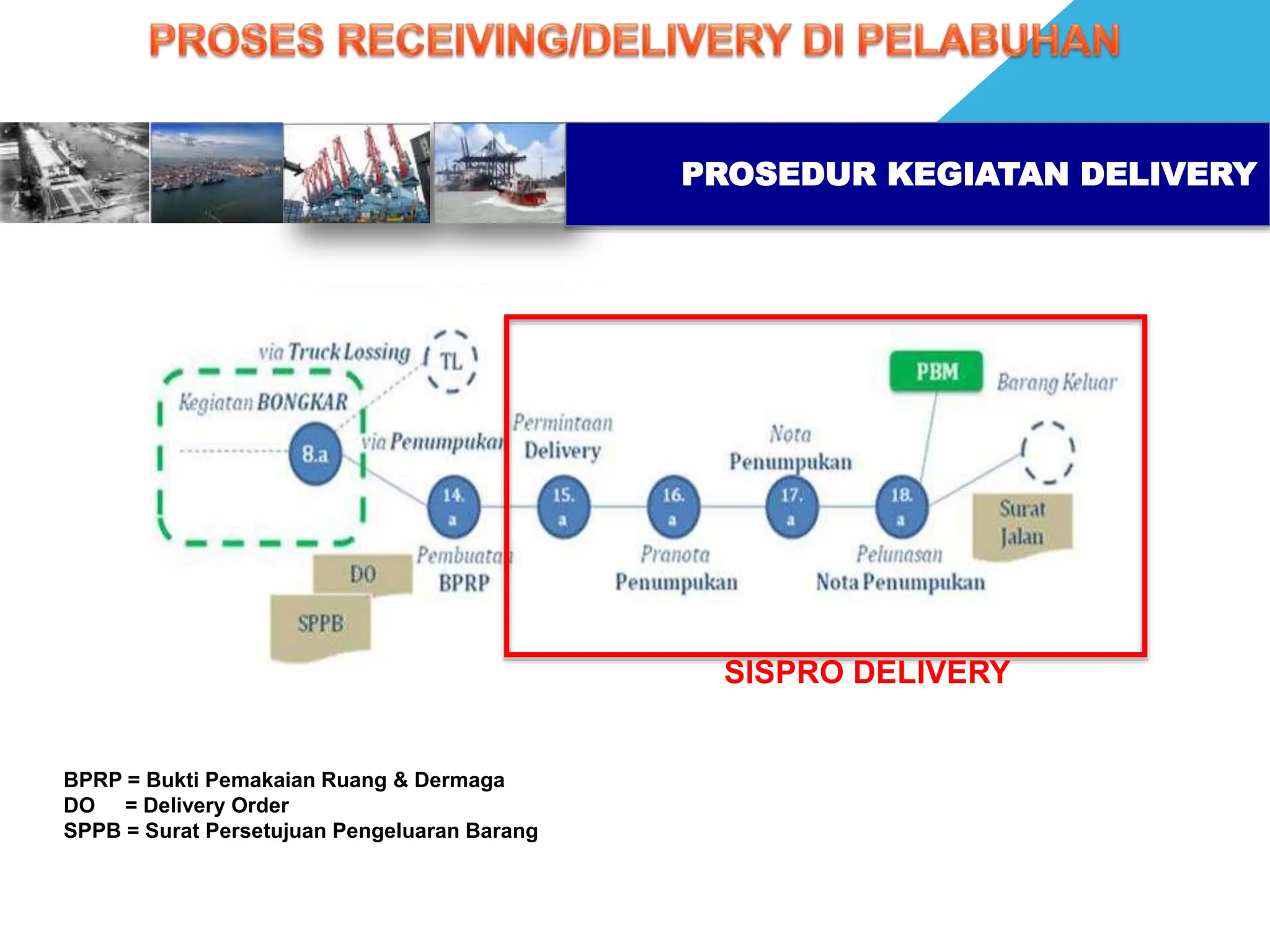 MATERI RECEIVING DAN DELIVERY SEDIKIT (1).pptx