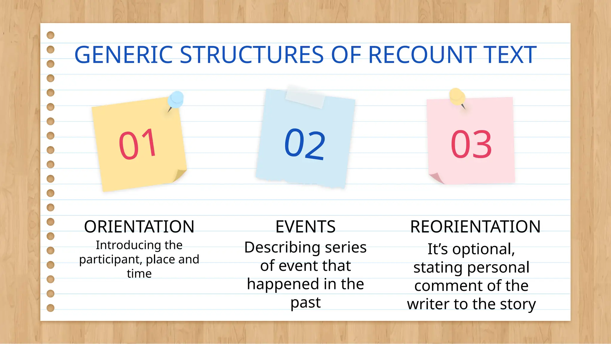 MATERI Recount Text kelas 8 SMP Kurikulum merdeka | PPTX