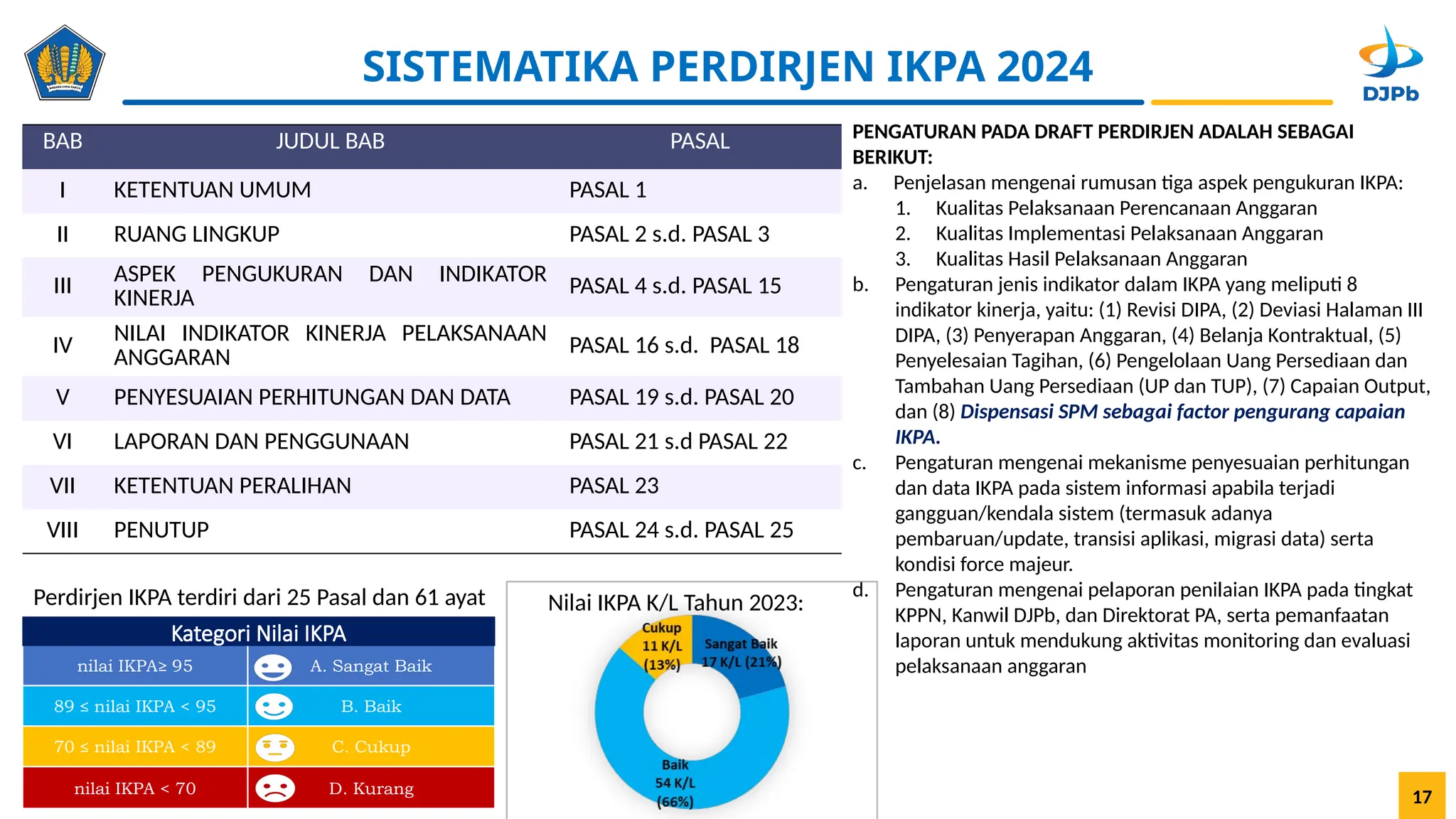 Materi Reformulasi IKPA Perdirjen Perbendaharaan No PER 05 PB 2024 | PPTX