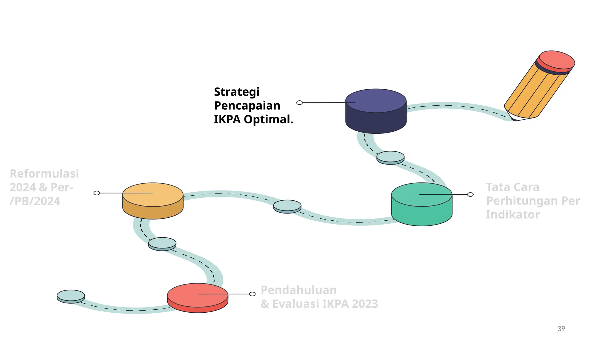 Materi Reformulasi IKPA Perdirjen Perbendaharaan No PER 05 PB 2024 | PPTX