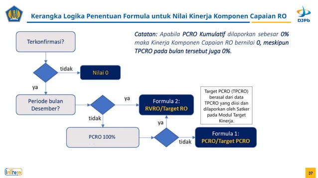 Materi Reformulasi IKPA Perdirjen Perbendaharaan No PER 05 PB 2024 | PPTX