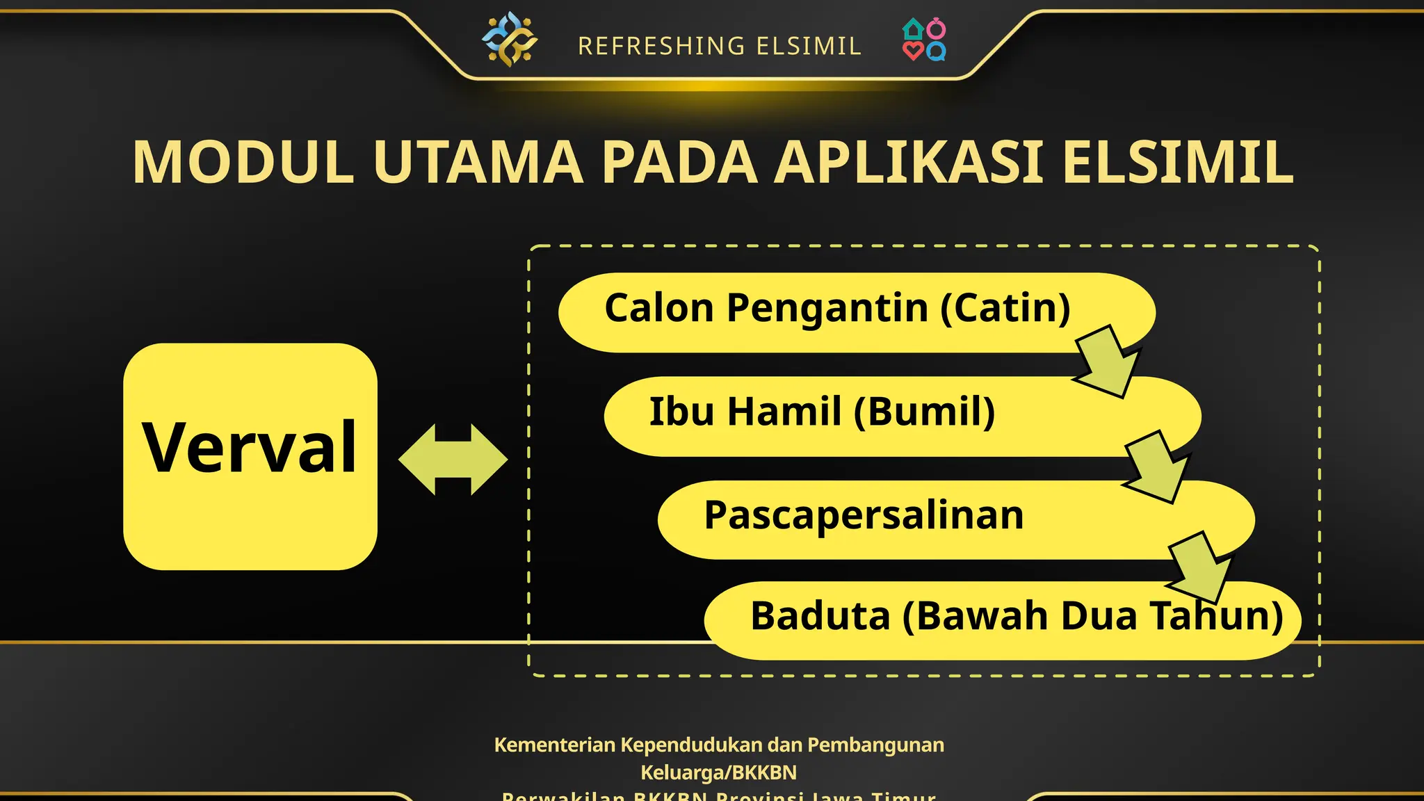 tata cara mengoperasikan aplikasi SIGA mobile Elsimil BKKBN | PPTX