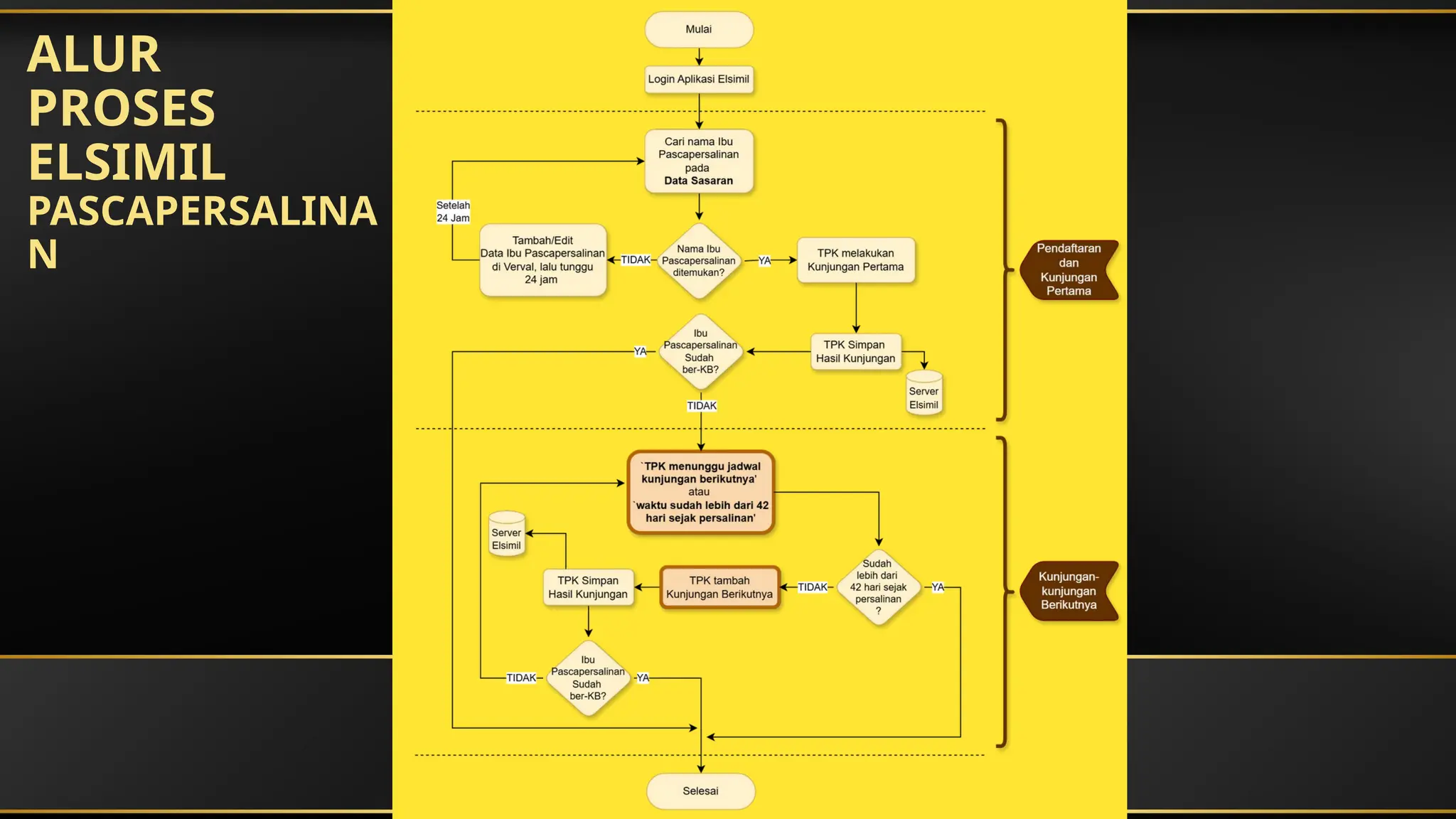 tata cara mengoperasikan aplikasi SIGA mobile Elsimil BKKBN | PPTX