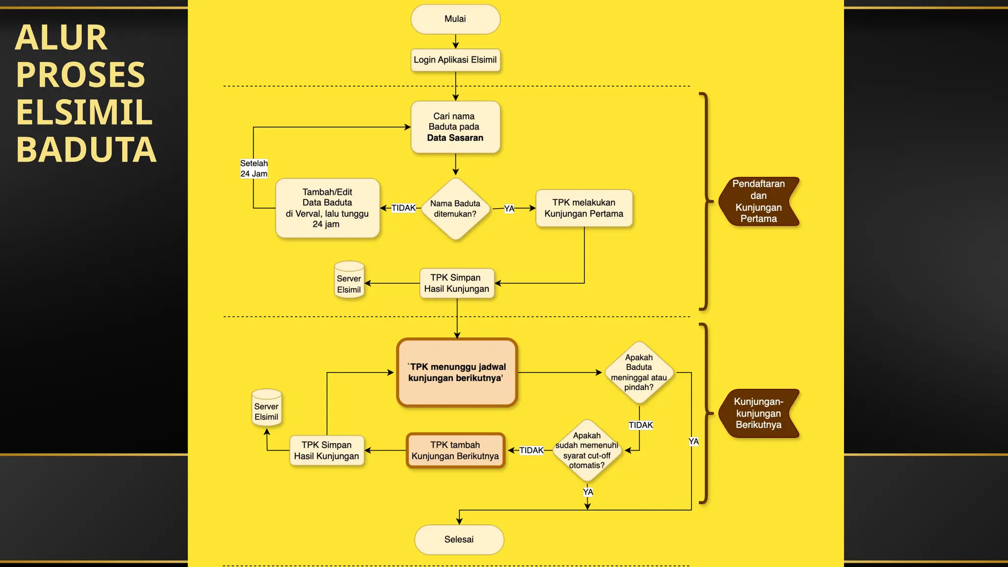 tata cara mengoperasikan aplikasi SIGA mobile Elsimil BKKBN | PPTX