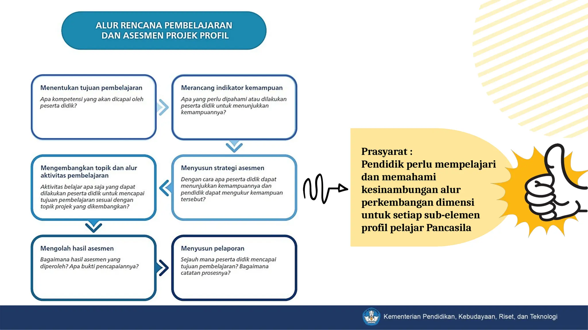 Materi Refreshment-P5 Tahun 2024KMKM.pptx