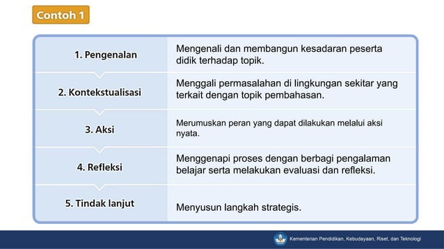 Materi Refreshment-P5 Tahun 2024_terbaru_AA.pptx