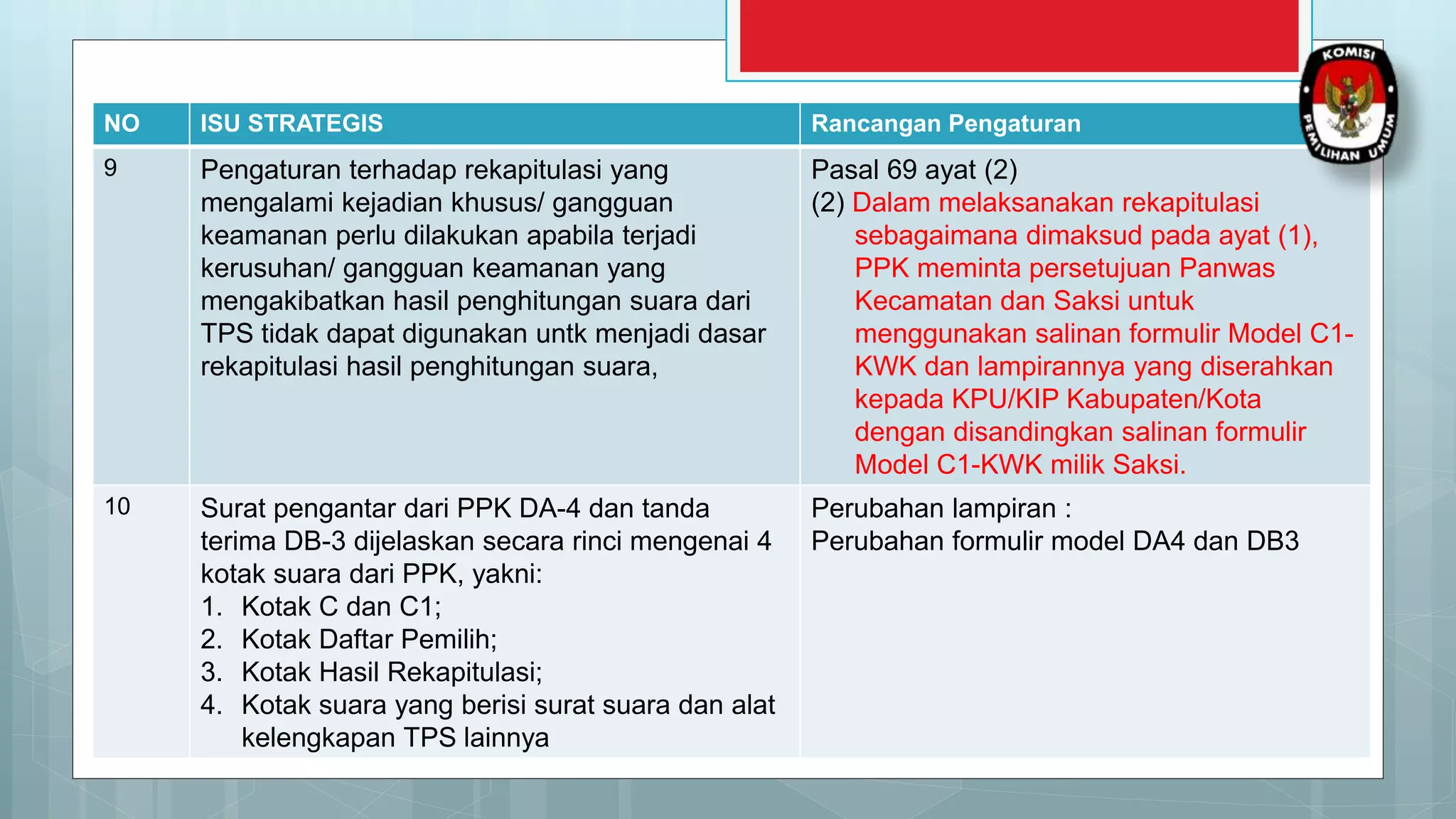 MATERI REKAPITULASI.pptx