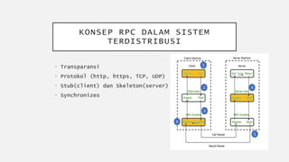 MATERI SIstem paralel terdistribusi Remote Procedure Call (RPC) | PPT