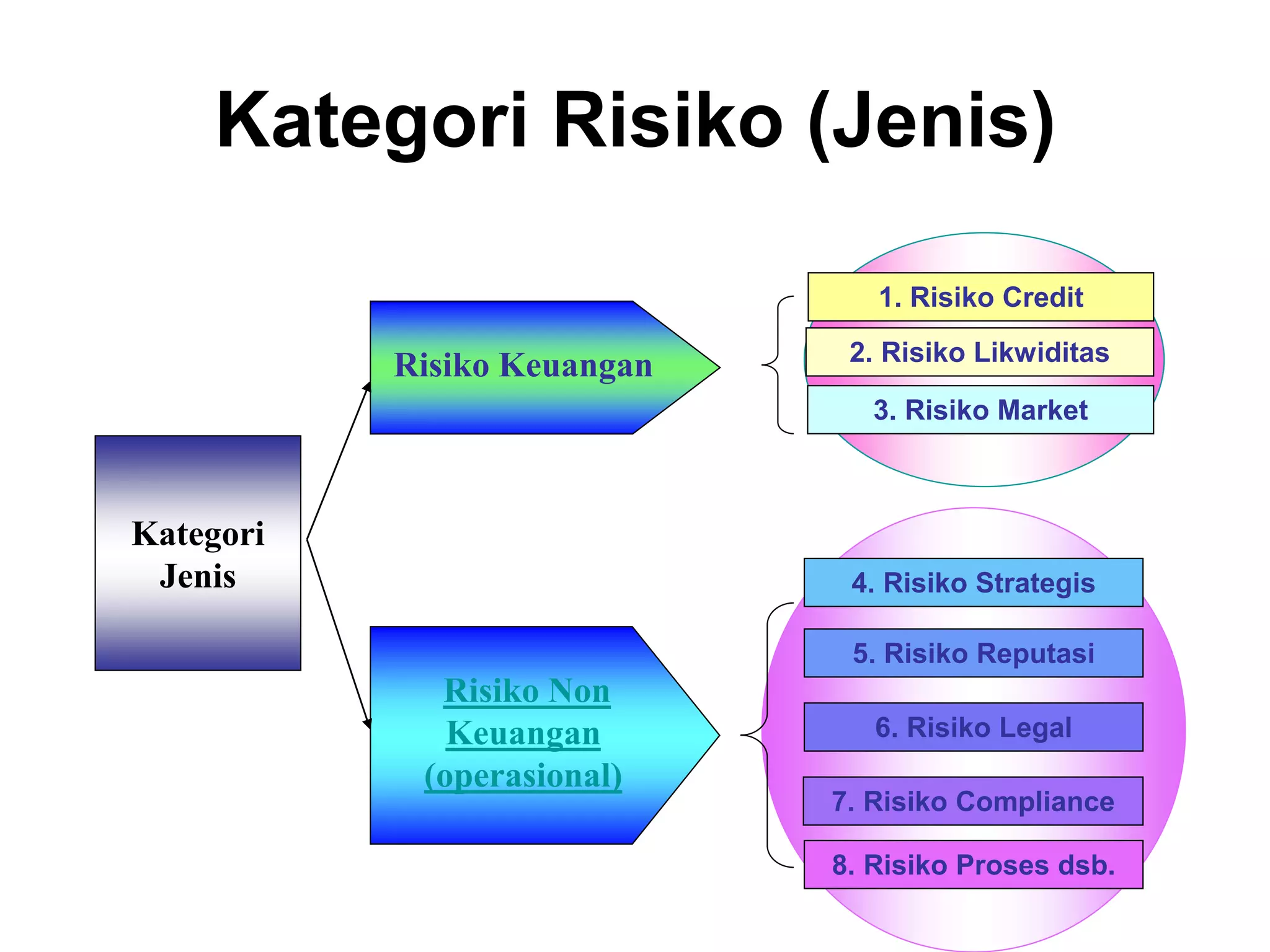 Materi rencana dan antisipasi atas risiko bisnis | PDF