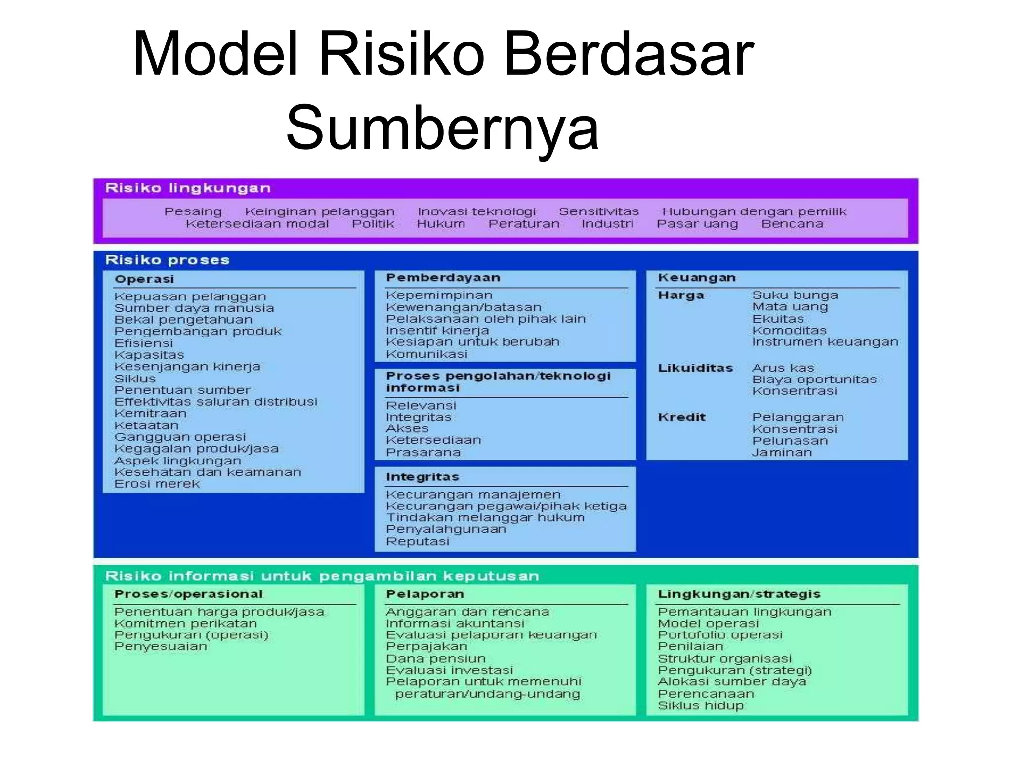 Materi rencana dan antisipasi atas risiko bisnis | PDF