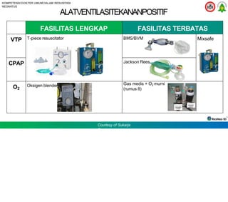 MATERI RESUSITASI | PPT