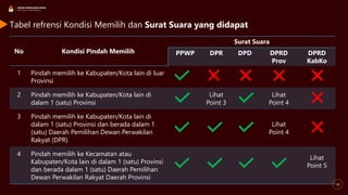 [Materi_rev1] DPTb dan DPK.pdf
